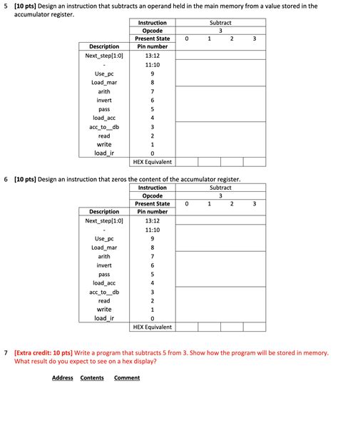 Solved 5 [10 Pts] Design An Instruction That Subtracts An