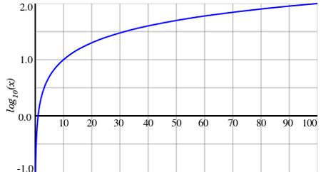Asymptote Definition Graph Examples Lesson Study Com