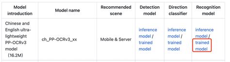 预训练模型不对 Issue PaddlePaddle PaddleOCR GitHub