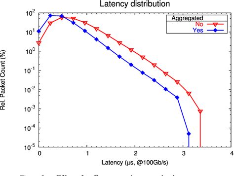 Figure 1 From Design And Modeling Of An Asynchronous Optical Packet Switch With Diffserv Traffic