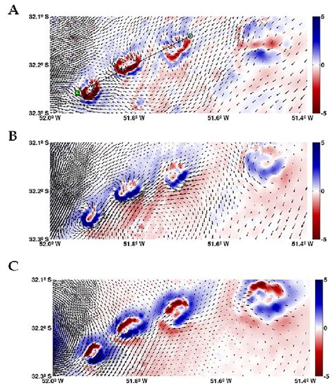 A Mean Horizontal Vorticity Fields S 1 And Mean Velocity Vectors