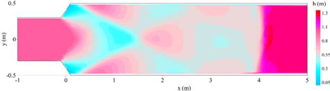 plan view of the 2 d swe numerical solution for riemann problem 3 with