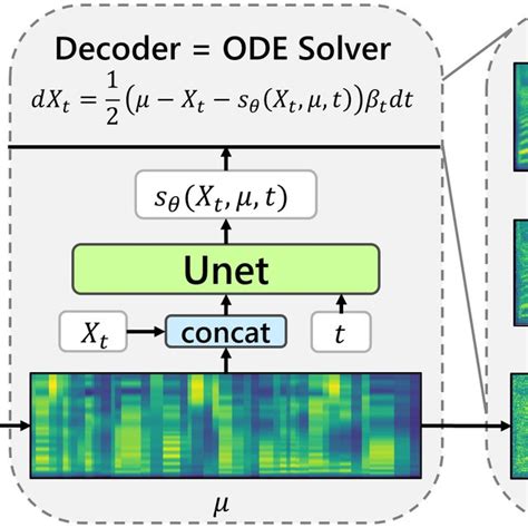 Inference Speed Comparison Text Length Is Given In Characters