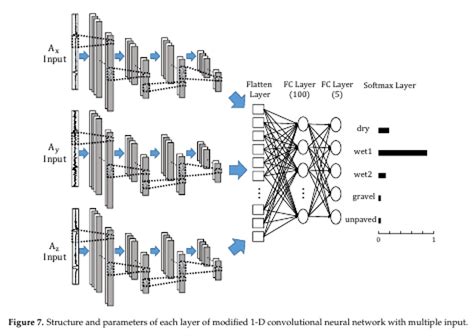 Intelligent Tire Sensor Based Real Time Road Surface Classification