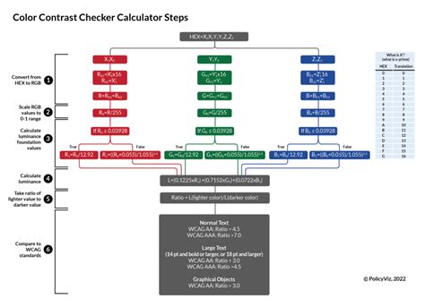 Color Contrast Checker In Excel Policyviz
