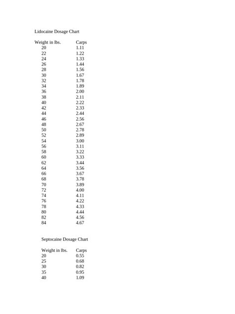 Lidocaine Dosage Chart Pdf