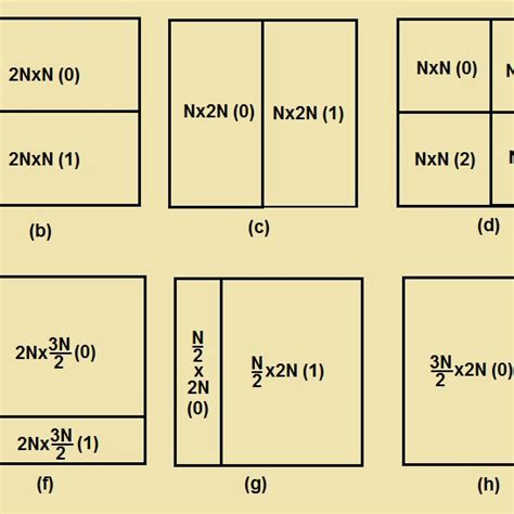 7 Illustration Of Macroblock And Its Sub Block Sizes In H264avc