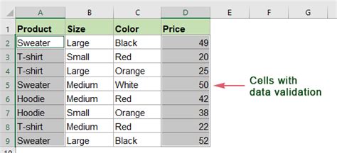 Excel 数据有效性：在 Excel 中添加、使用、复制和删除数据有效性