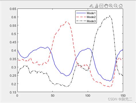 交互式多模型 无迹卡尔曼滤波imm Ukf算法matlab实现(跟踪场景二)交互式滤波算法 Csdn博客 交互式多模型 无迹卡尔曼滤波imm Ukf算法matlab实现(跟踪场景二)交互式滤波算法 Csdn博客