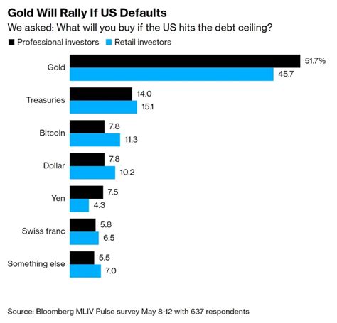 뉴욕 주간 프리뷰 ① 부채 한도 협상 주시 불안감 확산