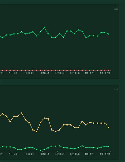 time display in live charts switches to the local time upon refresh · issue 1835 · locustio