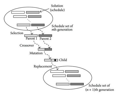 Each Step Of A Genetic Algorithm To Perform Electricity Usage