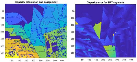 Adaptive Superpixel Based Disparity Estimation Algorithm Using Plane Information And Disparity