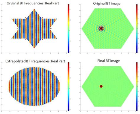 Figure 1 From Mitigation Of Smos Rfi Contamination Based On Bt Frequency Extrapolation