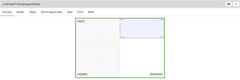 Explaining The Squarified Treemap Algorithm