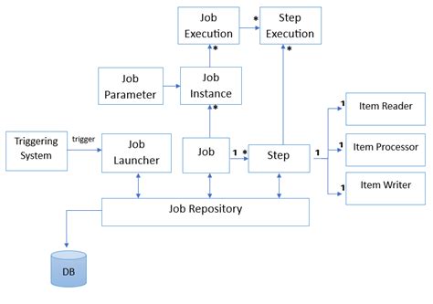 Python Variables And Data Types — Quick Reference By Monica Suresh Aug 2025 Python In Plain