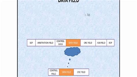 can protocol basics part 9 standard frame format youtube