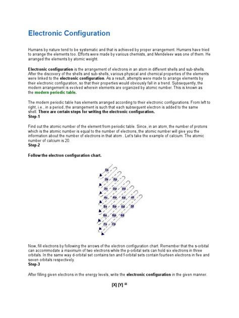 Electronic Configuration Download Free Pdf Lanthanide Electron Configuration