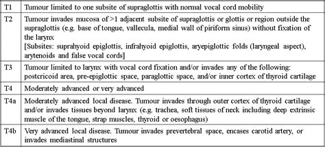 Tnm Classification Of Supraglottic Cancers Ajcc 8th Ed 2017