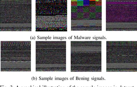 Figure 3 From Efficient Iot Malware Detection Using Convolution Neural Network And View