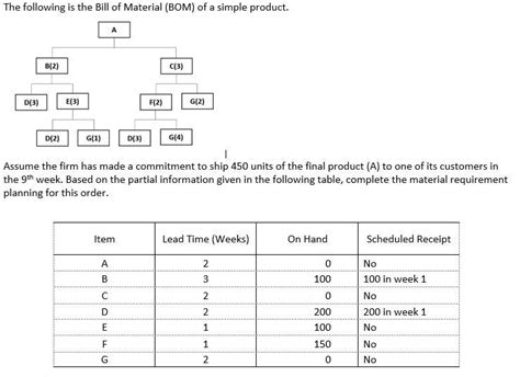 Solved Q The Correct MRP Table For Item A Should Be Q Chegg Com