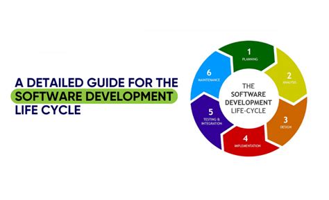 Software Development Life Cycle Guide Klik Soft