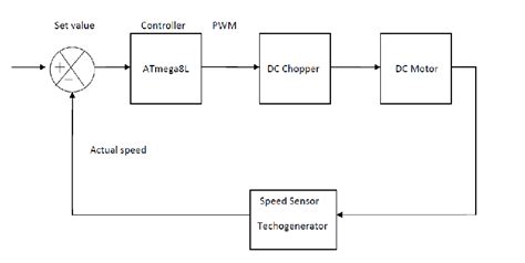 Dc Motor Control Schematic Diagram Wiring Diagram