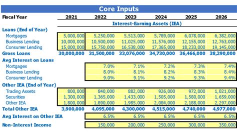 Bank Financial Model Excel Template Efinancialmodels