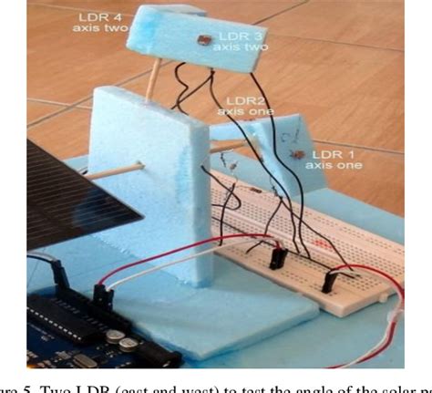 figure 1 from a pv solar tracking system controlled by arduino matlab simulink o c