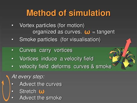 PPT Vortex Fluid Structure For Smoke Control PowerPoint Presentation ID