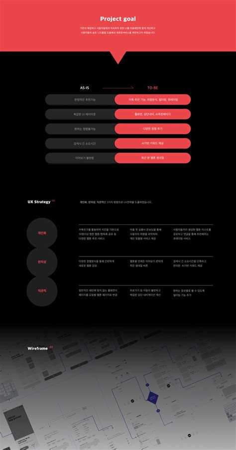 Kakao Webtoon — Uxui Redesign By Yerim Lee 노트폴리오 파워포인트 템플릿 템플릿 포트폴리오