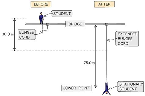 Ke Gpe And Epe Physics For Grade 10 Pdf Download Ke Gpe And Epe Physics For Grade 10 Pdf Download