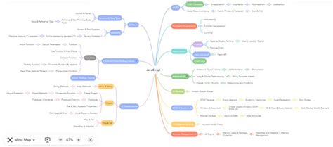 bakkesh ks on linkedin javascript 100xdevs learninginpublic javascriptjourney…