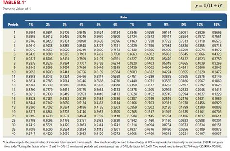 solved exercise b 19 using present and future value tables