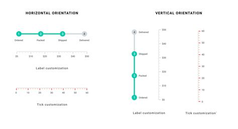 Introducing The New Flutter Linear Gauge Widget Syncfusion Blogs