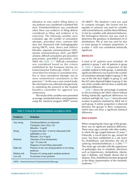 Normal Biliary Tract In Patients With Suspected Choledocholithiasis