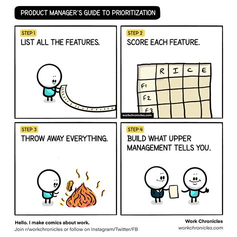 Product Managers Guide To Prioritization Work Chronicles