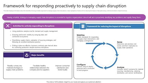 Framework For Responding Proactively To Supply Chain Strategic Plan For