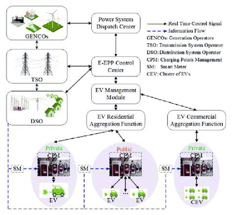 Framework Of The E Epp Download Scientific Diagram Framework Of The E Epp Download Scientific Diagram