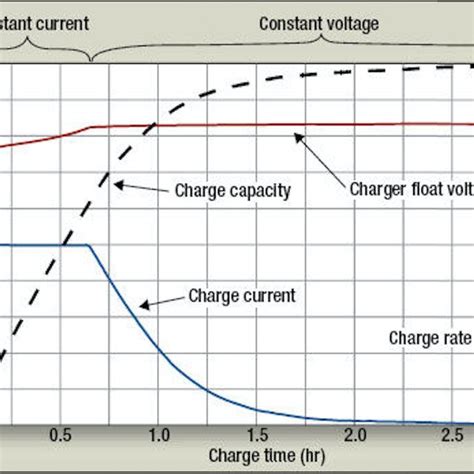Pwm Generator Block In Simulink Download Scientific Diagram