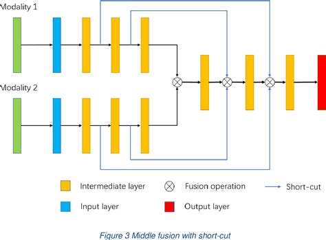 Figure 1 From Enhancing 3d Point Cloud Semantic Segmentation Using Multi Modal Fusion With 2d