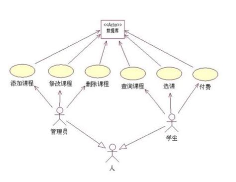 UML建模实验报告八篇 范文