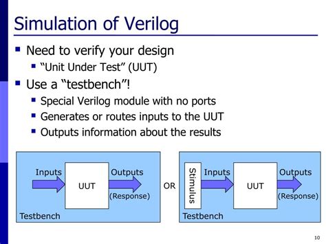 Ppt Ece 551 Digital Design And Synthesis Powerpoint Presentation