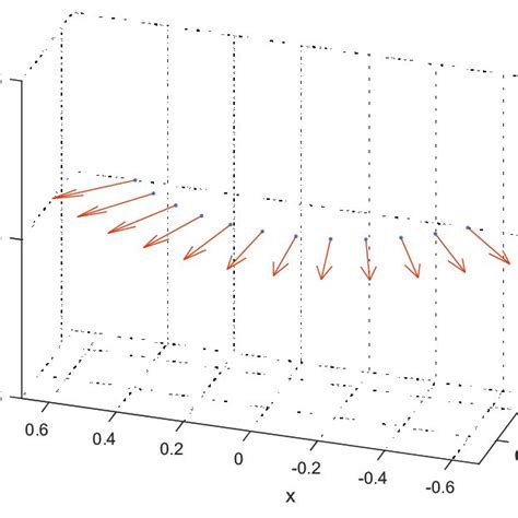 Geometry Of Conformal Array Download Scientific Diagram