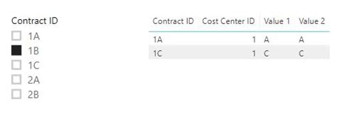 Solved Dax Lookup With Multiple Results For Visual Microsoft Fabric