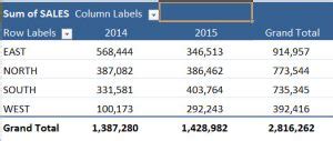 Fix Column Width In A Pivot Table Myexcelonline