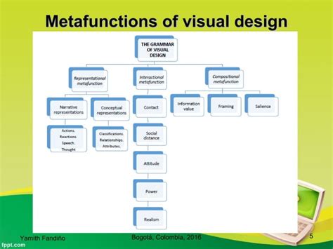 Multimodality In The Efl Classroom Ppt