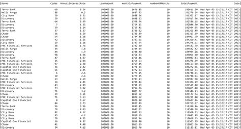 Solved Im Having Some Trouble With Writing The Java Code