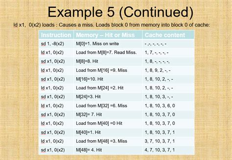 Need Help With Computer Architecture Homework Were