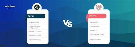 Laravel Vs Nextjs Full Stack Framework Showdown 2025